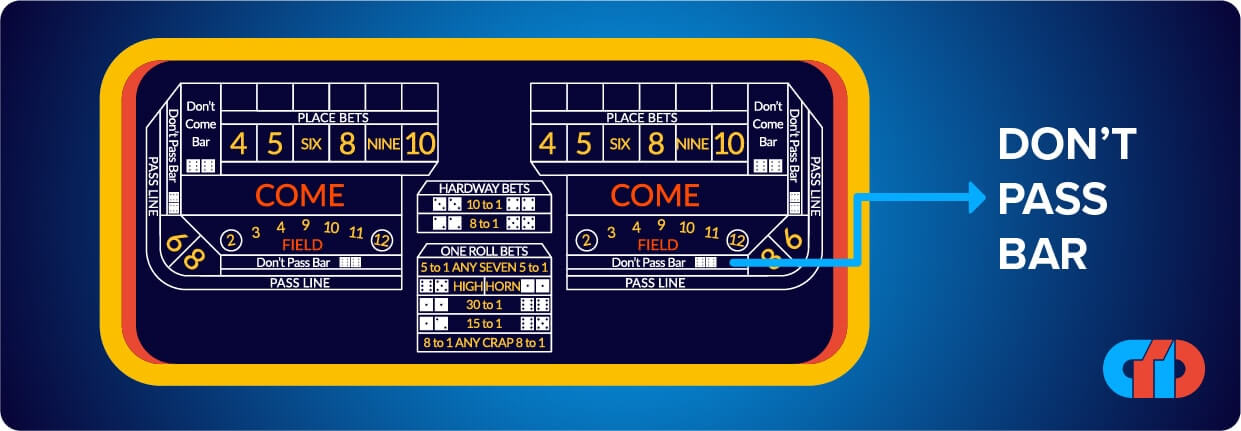Best Craps Strategy – Learn How to Win at Craps